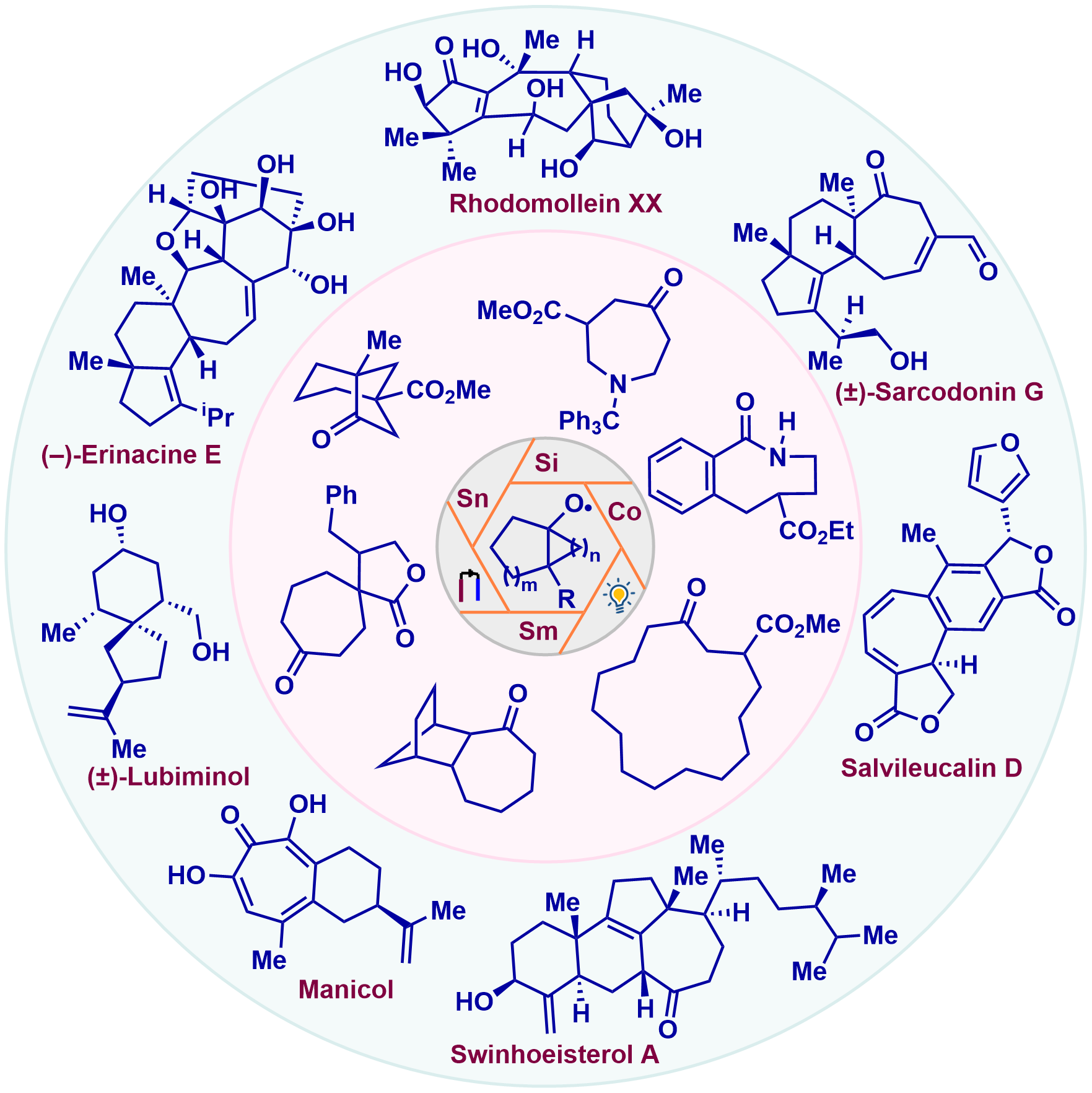 Durga Prasad Hari | Department of Organic Chemistry I IISc Bangalore